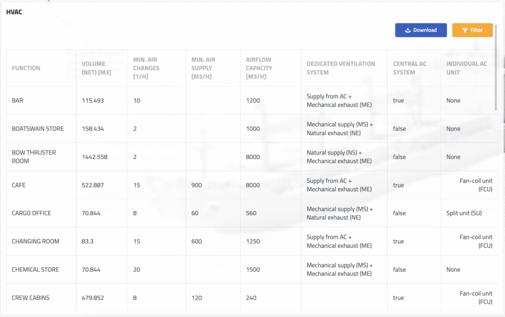 Efficient project data management with Naval Architect