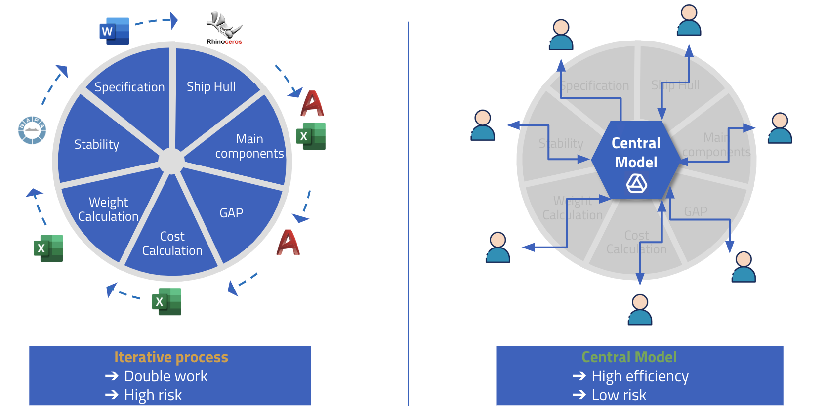 BIM for maritime industry: What is BIM and why is it important?
