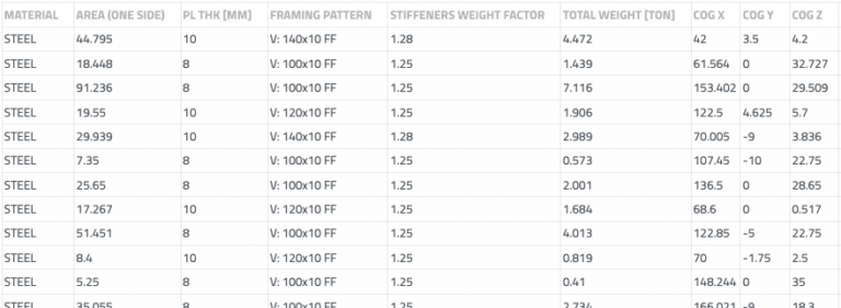 Accurate hull weight estimation – Naval Architect